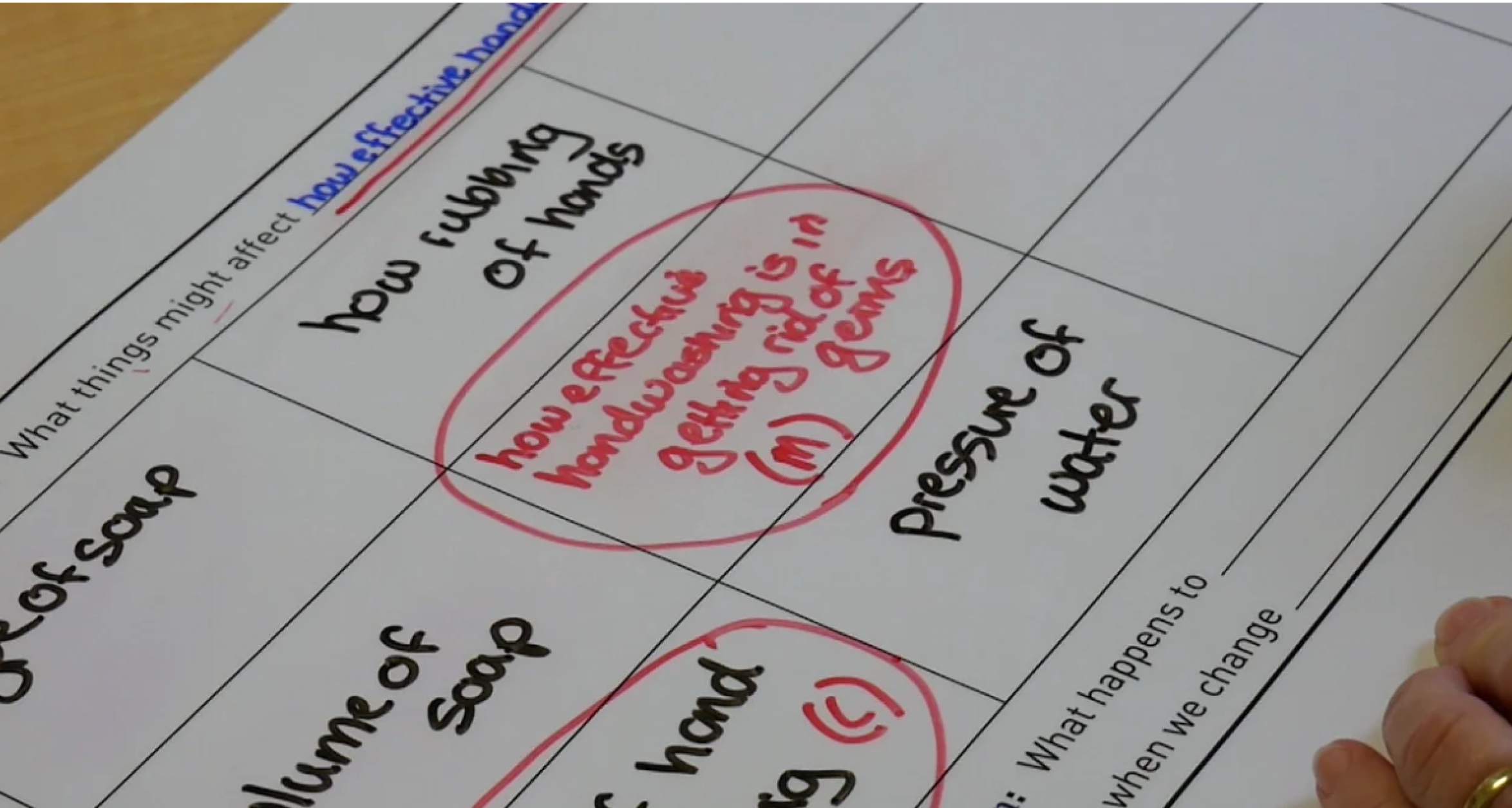 How to support your students in developing a Scientific Inquiry project ...