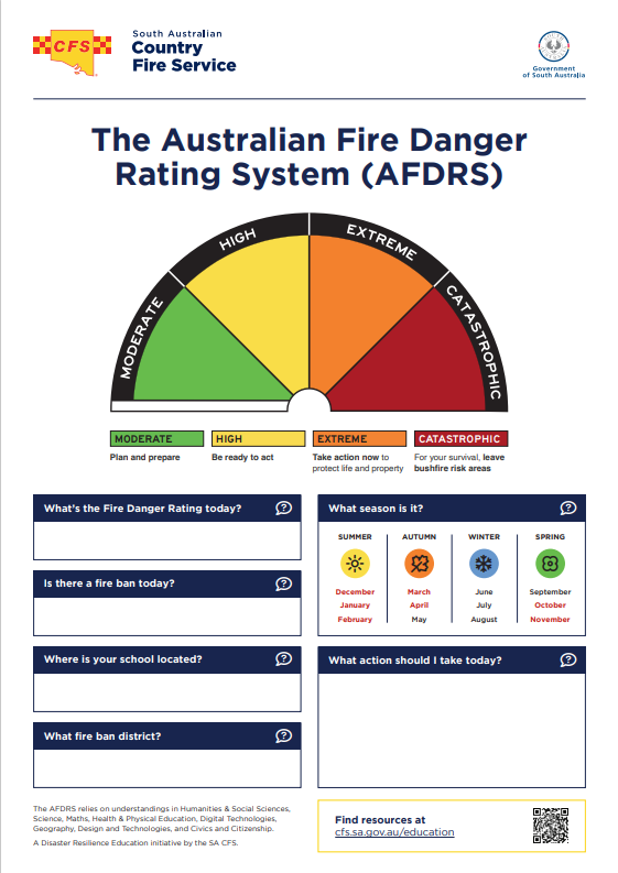 Are your students bushfire ready? | South Australian Science Teachers ...